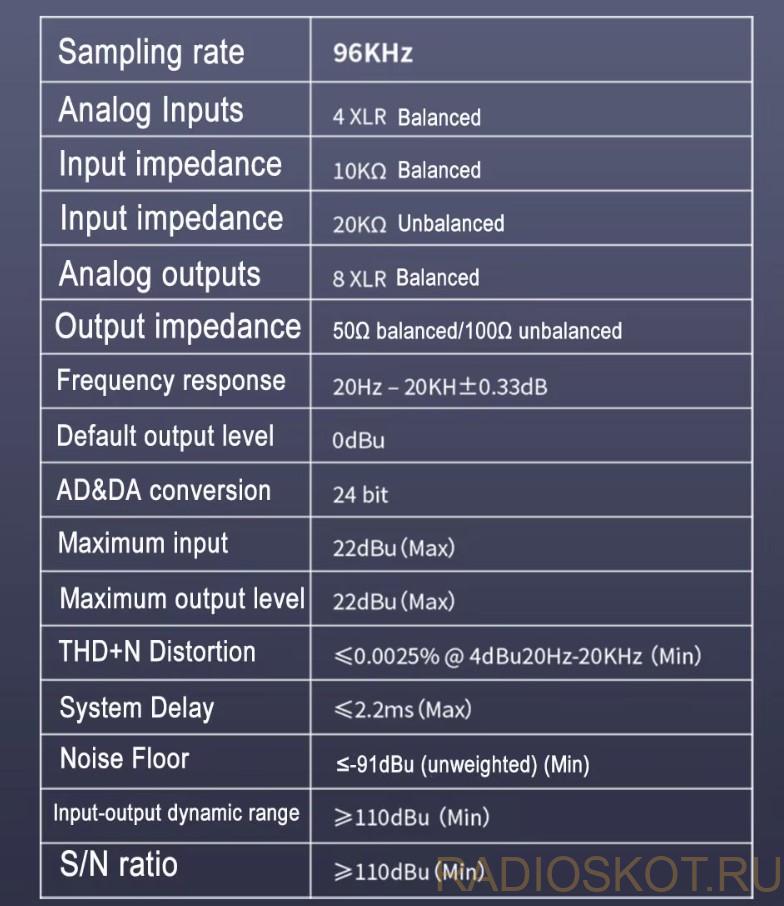 Новинки Аудиопроцессоров (DSP)