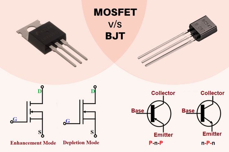 Транзисторы MOSFET